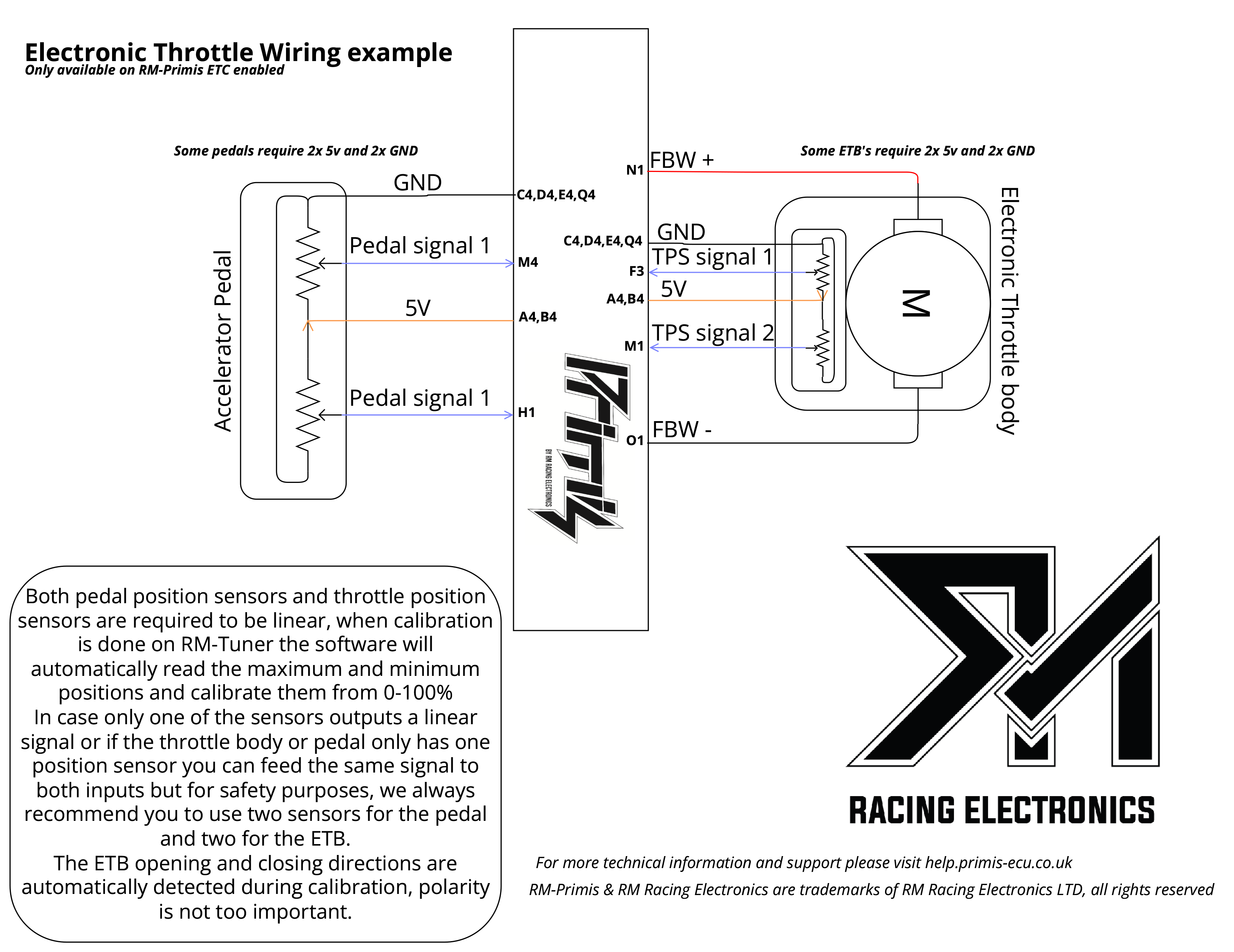 Electronic Throttle | RM PRIMIS