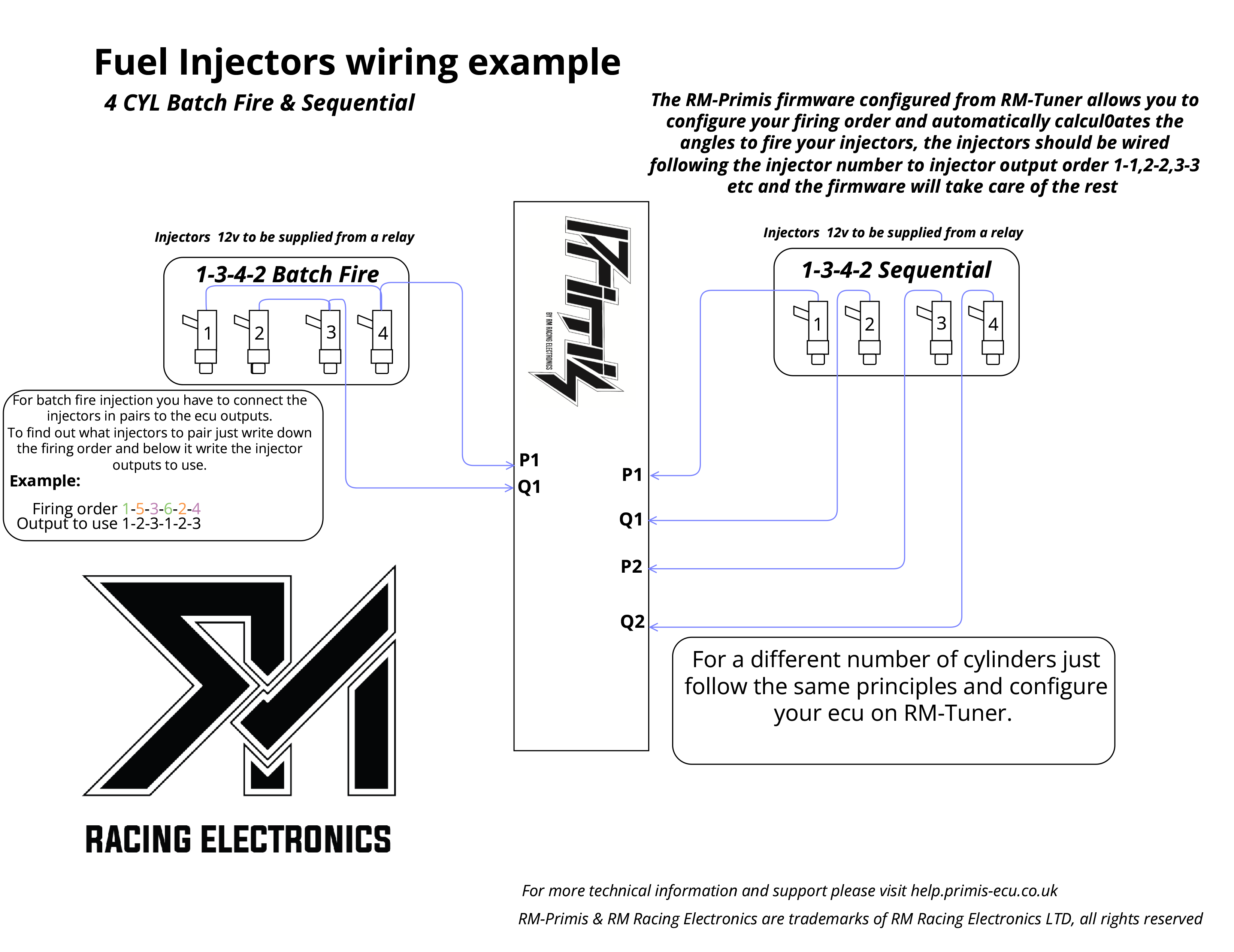 Injection | RM PRIMIS